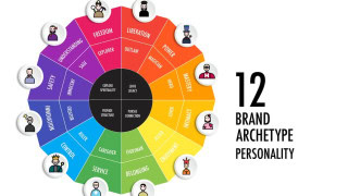 Los 12 arquetipos de personalidad de Jung